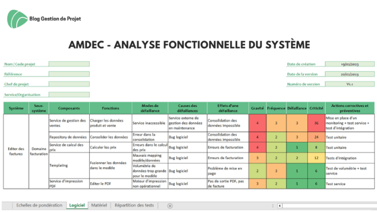 AMDEC : analyser et prévenir les défaillances (Exemple)
