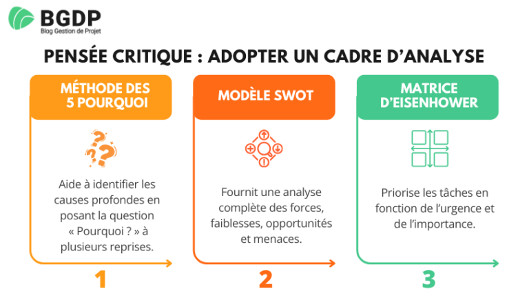Pensée critique en gestion de projet (+Exemples pratiques)